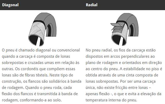 Atenta Pirelli Lança Primeiro Pneu Radial Nacional Para Motos De Baixa ...